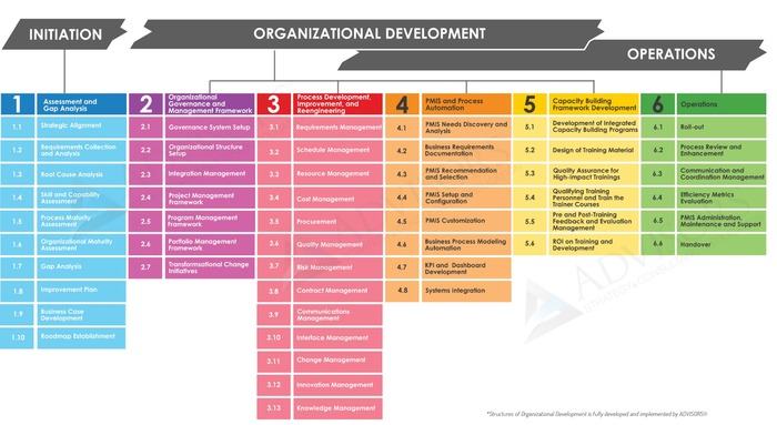 Professional Services :: ADVISORS