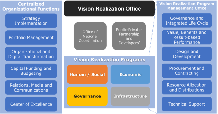 Portfolio Management Framework
